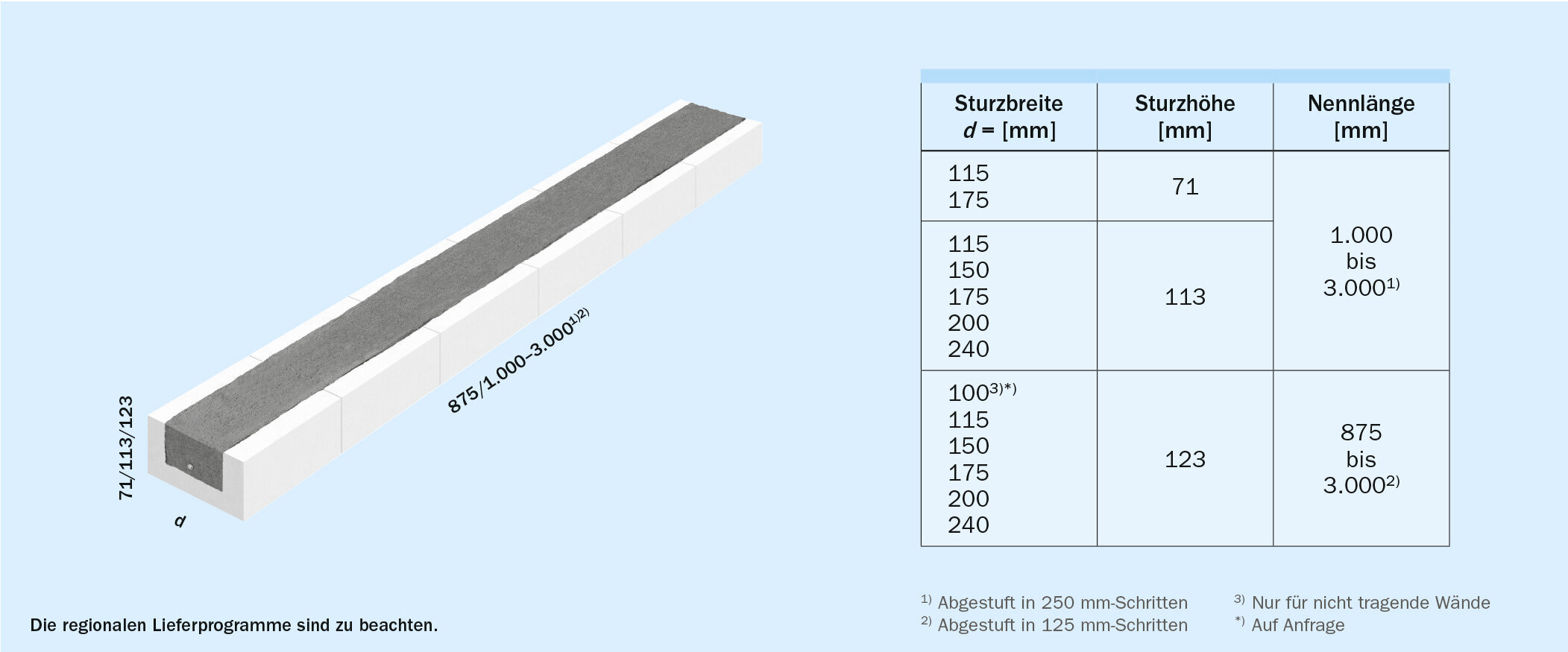 Bauteile zur Systemergänzung